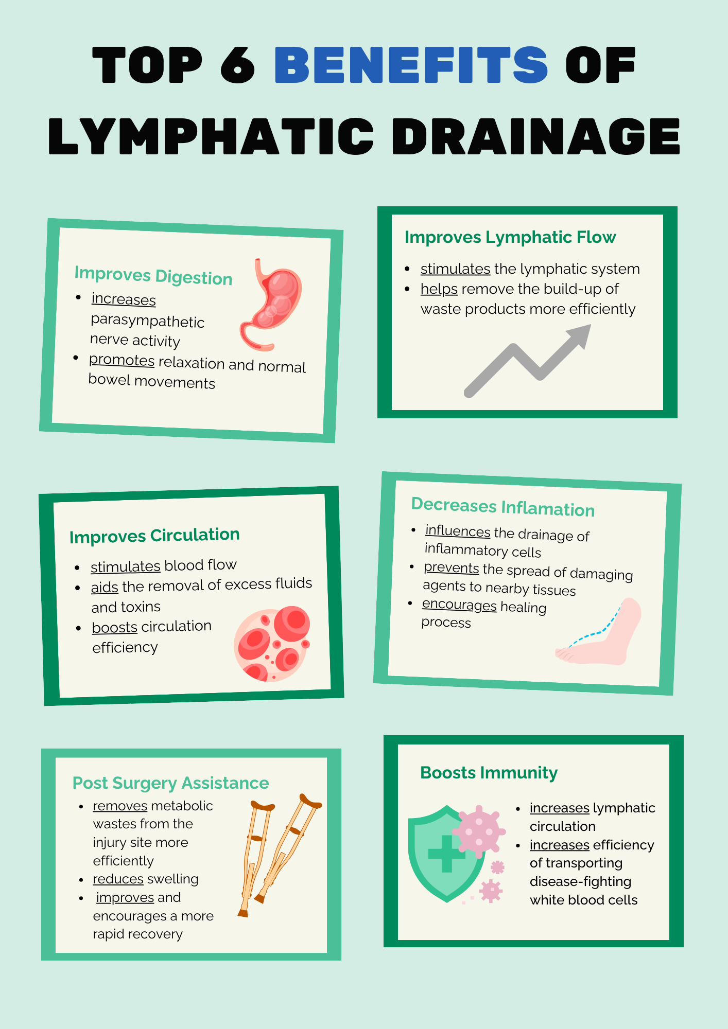 Lymphatic Drainage Therapy Muscle Medicine Australia Lymphatic Drainage Therapy Muscle Medicine Australia